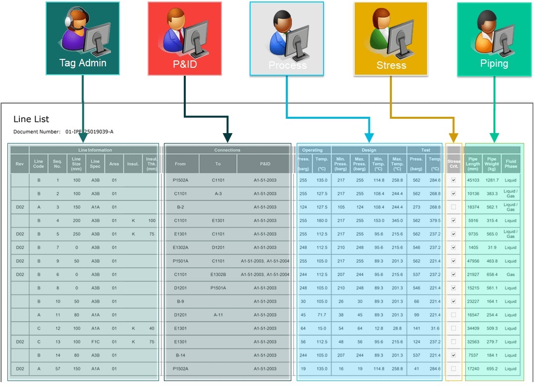 AVEVA Engineering Administration – CATSOLUTIONS