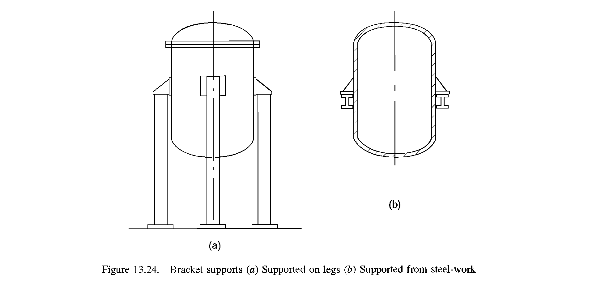 What are Types of Supports for Vessels ? – CATSOLUTIONS
