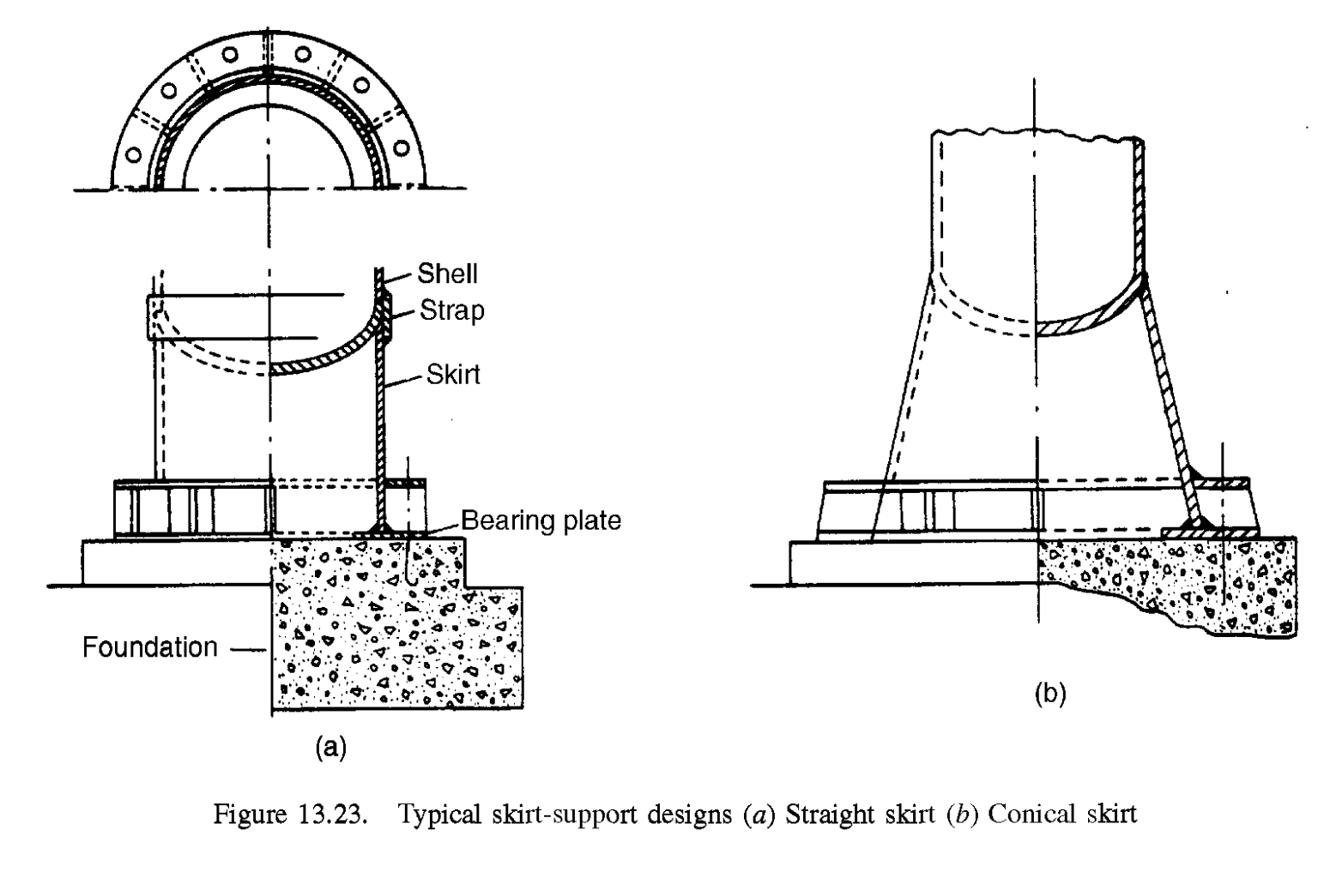 What are Types of Supports for Vessels ? – CATSOLUTIONS