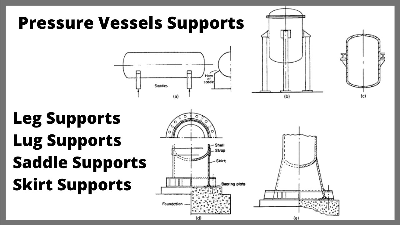 What are Types of Supports for Vessels ? – CATSOLUTIONS