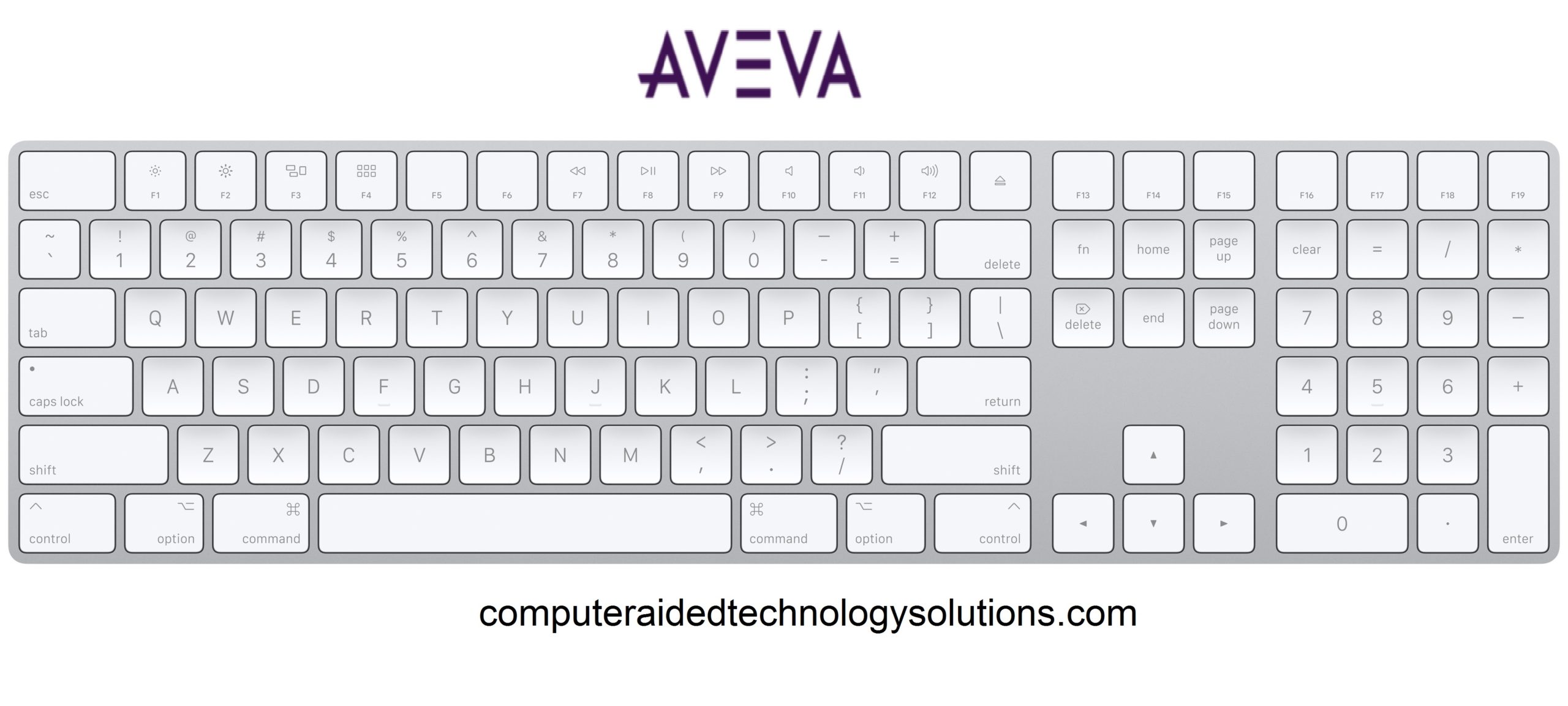 AVEVA E3D Hot Keys – CATSOLUTIONS