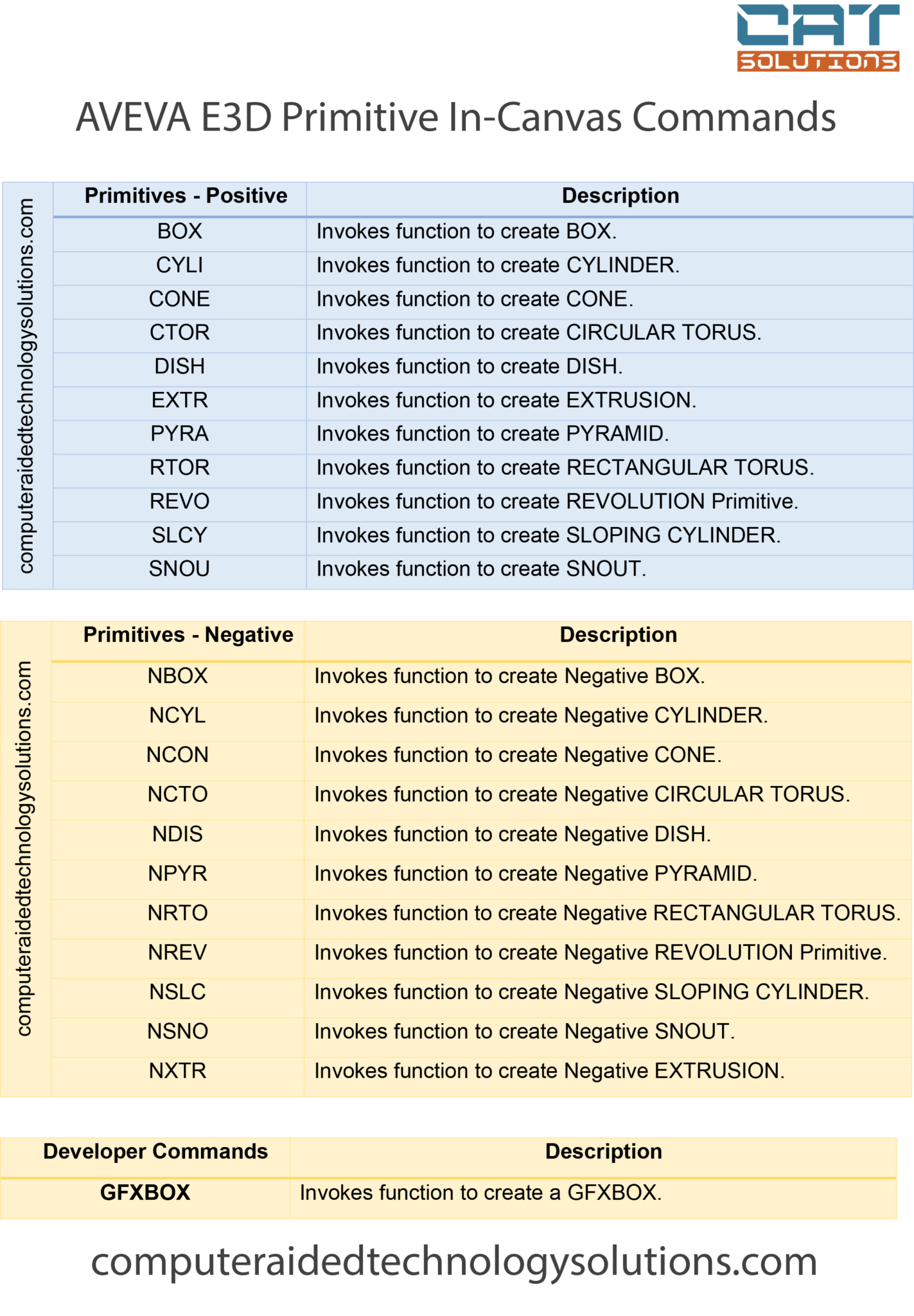 AVEVA E3D – Page 4 – CATSOLUTIONS
